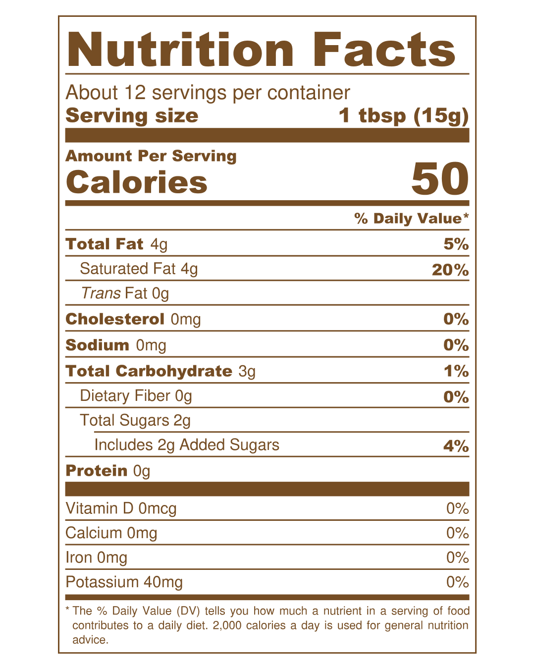 Coconut Spread or Coco Jam – Pika Pika